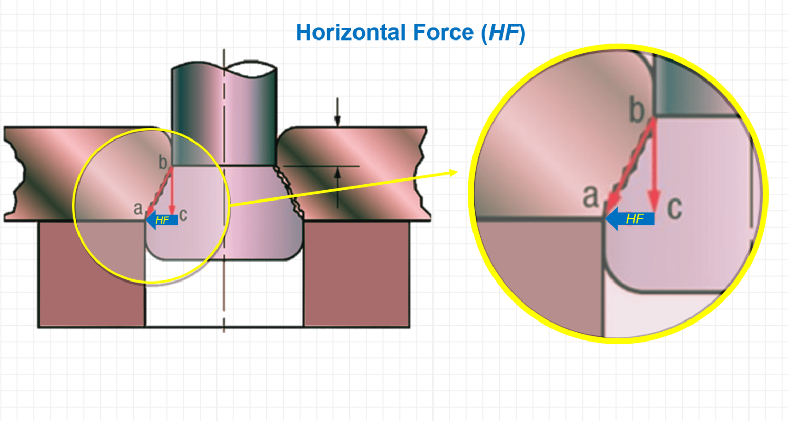 Horizontal Force in sheet metal Shearing and it's Effect - Industry ...