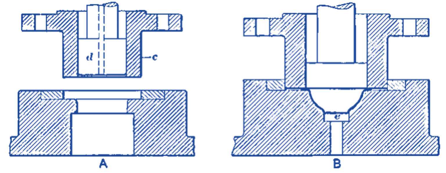 Double-action Dies - Industry Learning